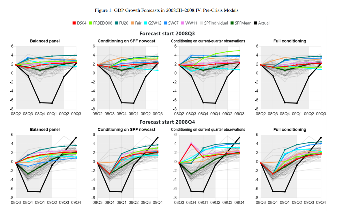 Forecasting the Great Recession in the United States:First Results from ...