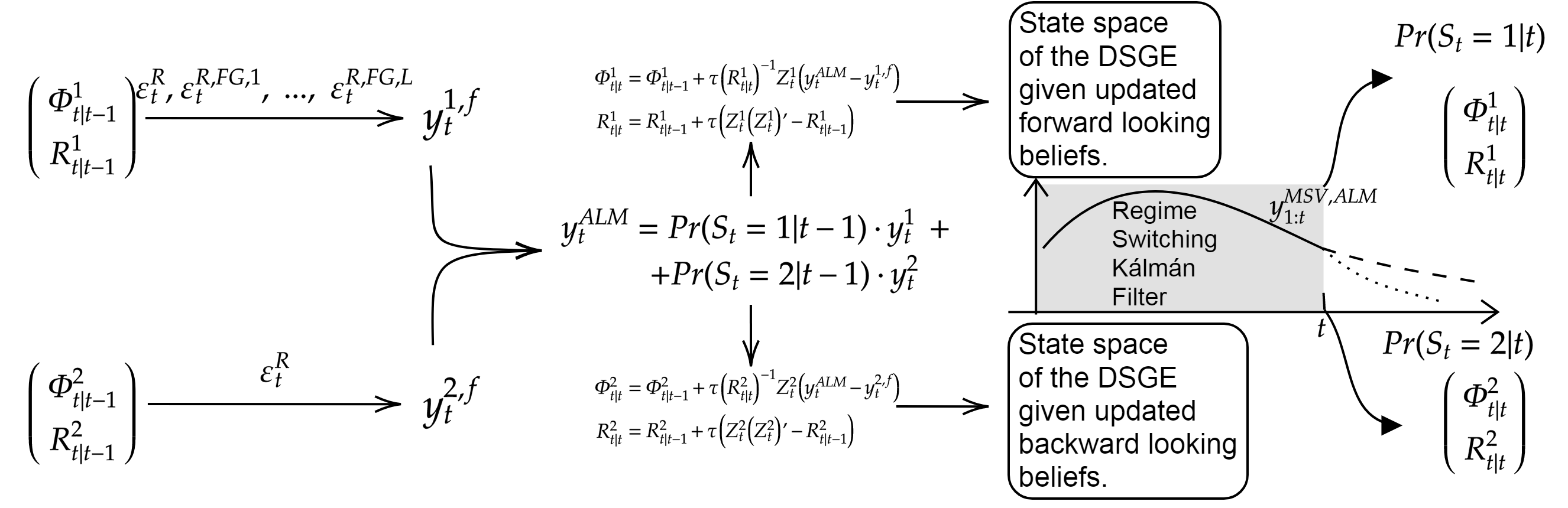 Endogenous Belief Switching | Mátyás Farkas