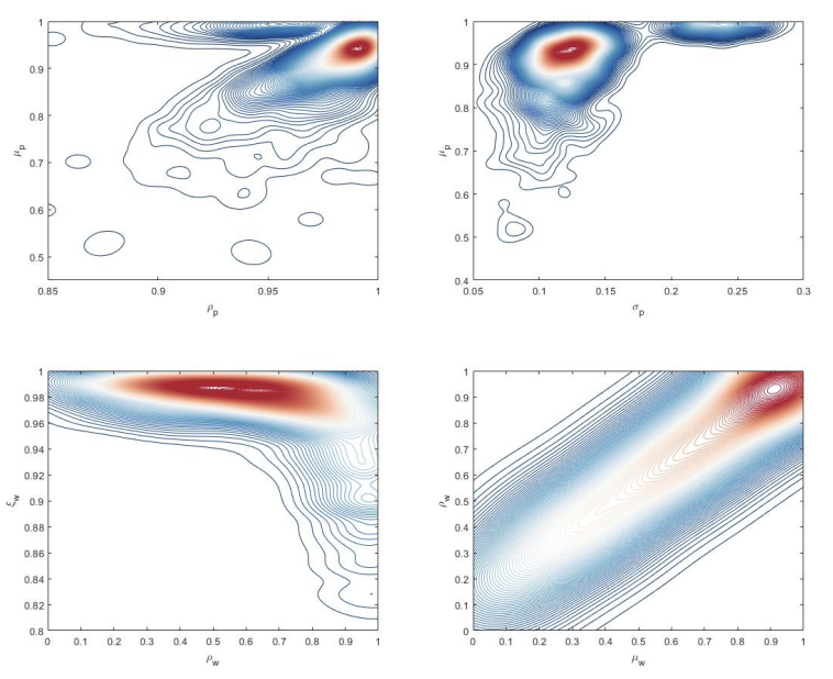 Bayesian Estimation of DSGE Models with Hamiltonian Monte Carlo | Mátyás Farkas